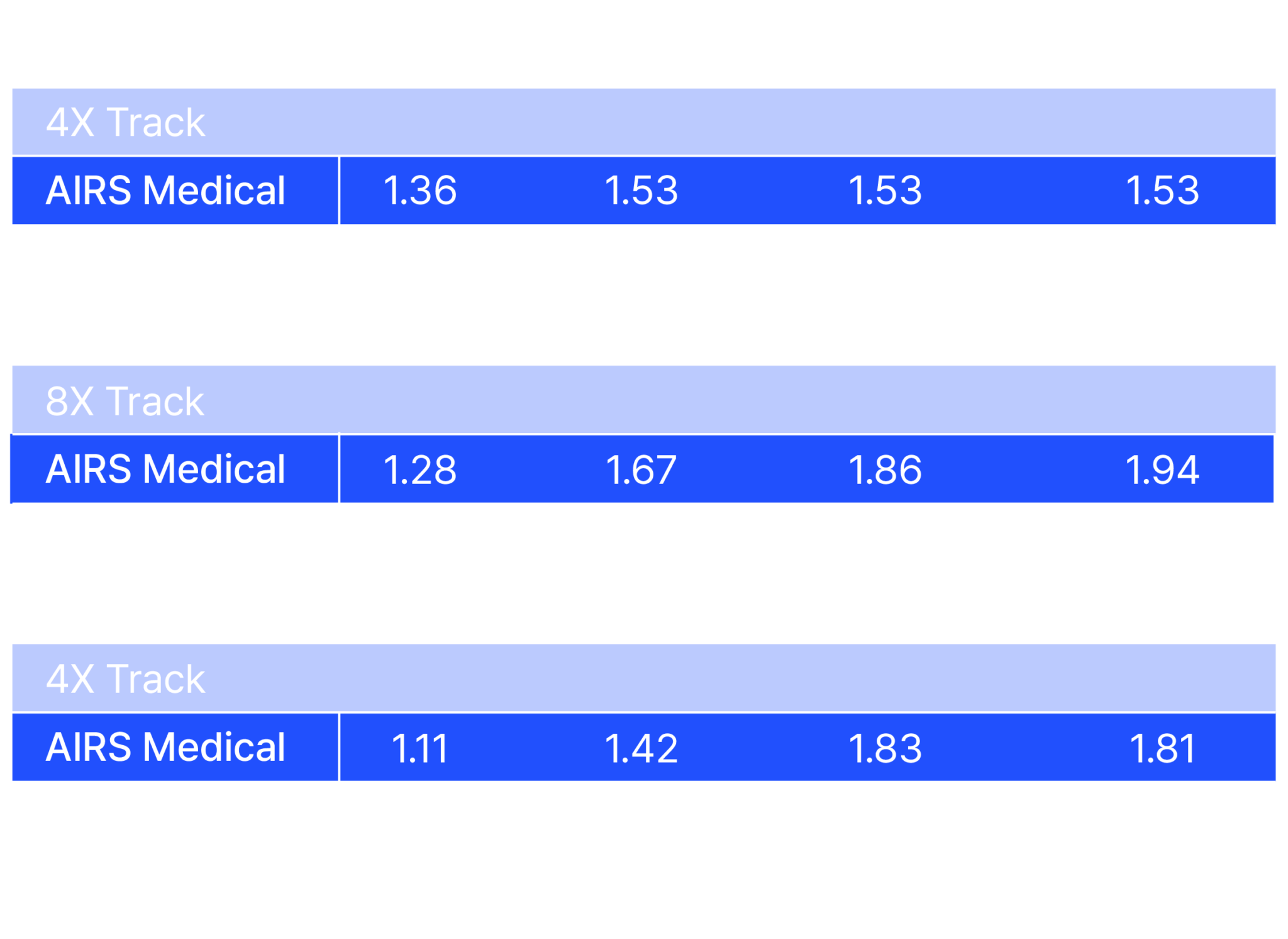 SwiftMR – AIRS Medical Inc.