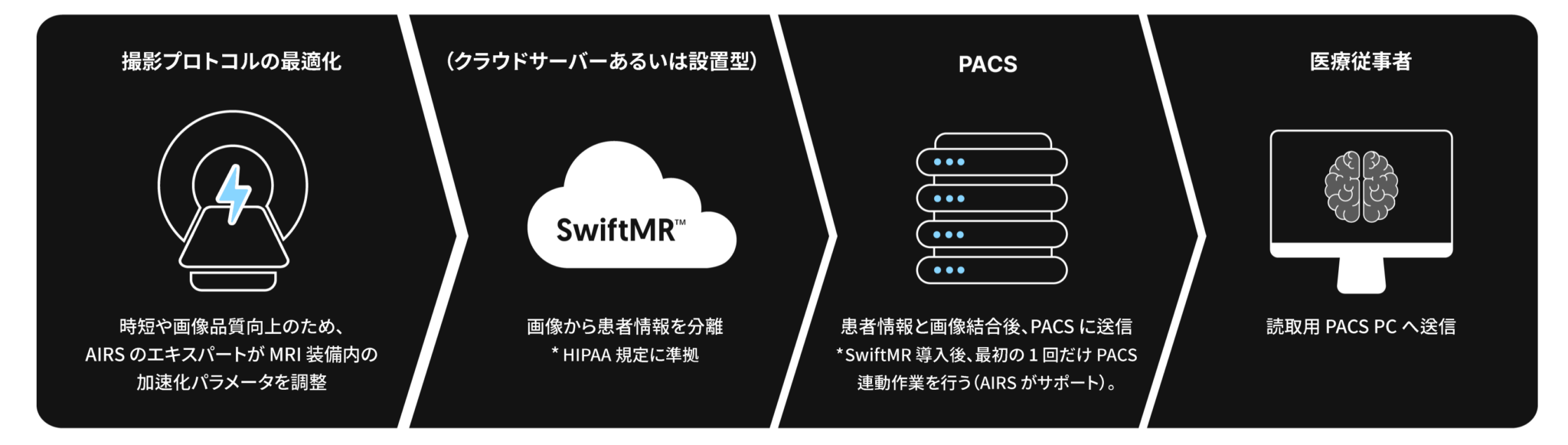 SwiftMR – AIRS Medical Inc.
