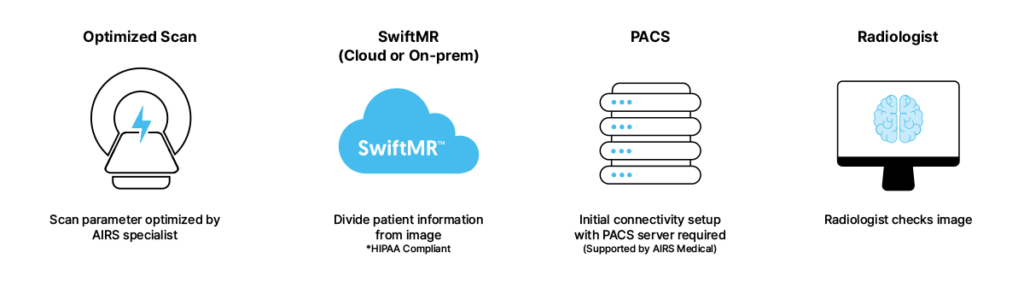 SwiftMR – AIRS Medical Inc.