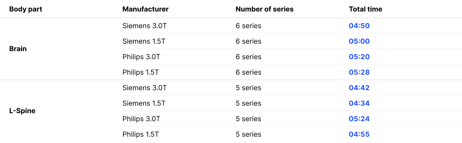 SwiftMR™ Turbo Product Information | AI-Powered MRI Enhancement ...