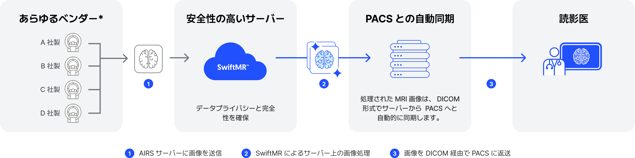 SwiftMR™ Product Information | AI-Powered MRI Enhancement Solution ...